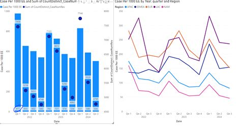 Help With Aggregation Microsoft Fabric Community