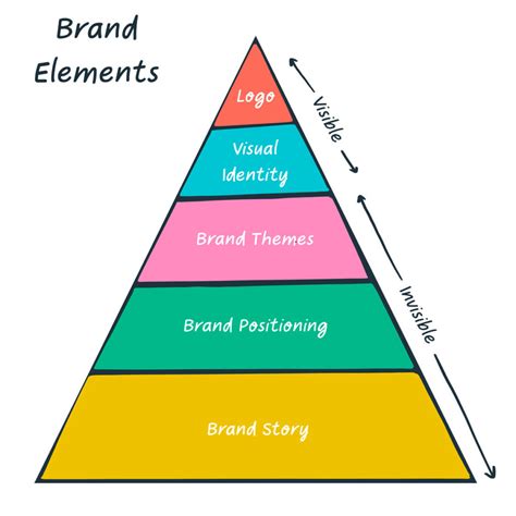 Blog Page 2 Of 22 Sketch Design Repeat