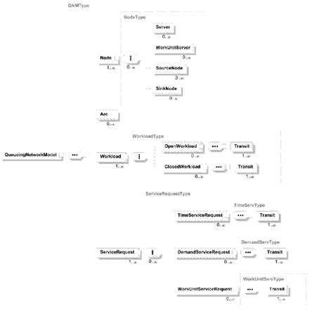 Xml Schema For Pmif 20 Download Scientific Diagram