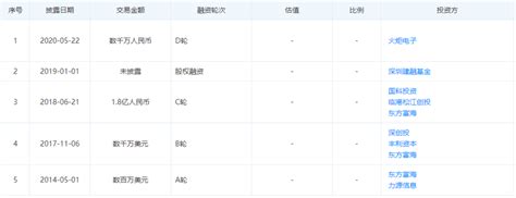 云汉芯城拟a股ipo 主要股东包括火炬电子、力源信息等