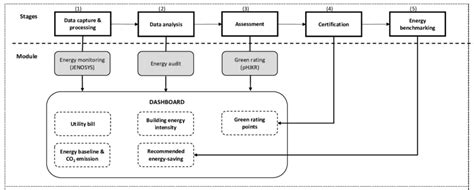 Framework For E EBS Download Scientific Diagram