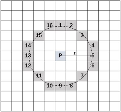 Fast Feature Detection Download Scientific Diagram