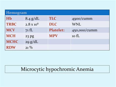 Interpretaion Of Hemogram Pptx