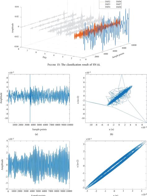 Figure 16 From A Denoising Method For Ship Radiated Noise Based On