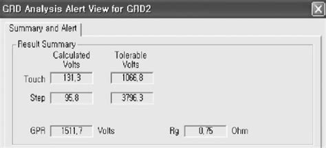 Simulation Result For Grounding System Modeling Download Scientific