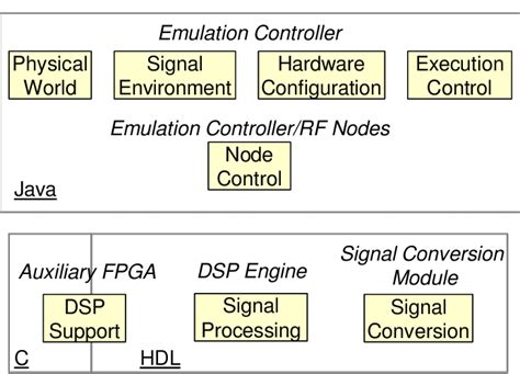 software architecture overview download scientific diagram