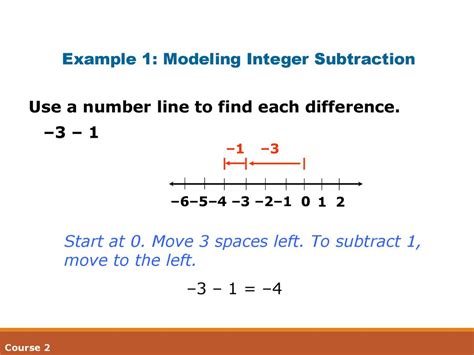 Example 1 Modeling Integer Subtraction Ppt Download