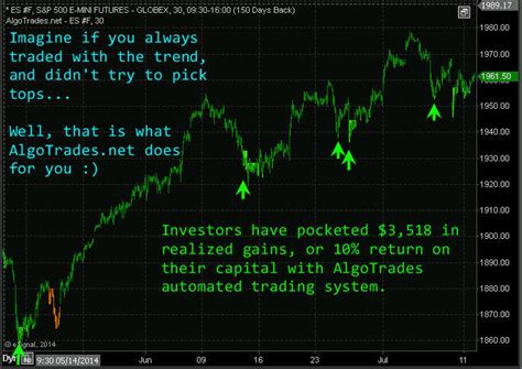 Algotrades Automated Trading System Update