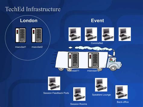 Configuring Windows Using Group Policy Ppt