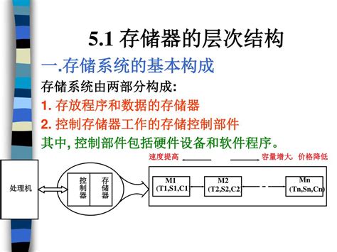 ppt 第五章 存储层次 powerpoint presentation free download id 5591536