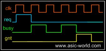 SystemVerilog Assertions Part VI