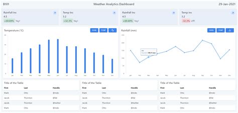 GitHub Dasri React Dashboard Dashboard UI Using React Js HighCharts Js Material UI And