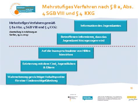 Kooperation GanzTag NRW