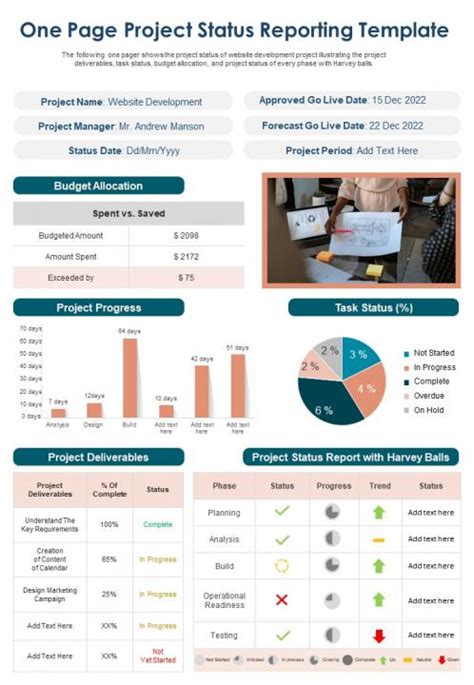 One Page Project Status Reporting Template Presentation Report