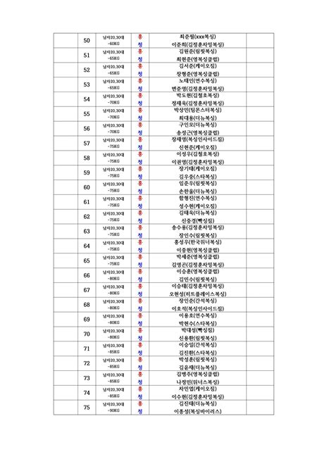 2025 인천광역시체육회장배 전국생활복싱대회 20250405 06 국내복싱일정