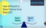 Difference Between React Native And ReactJS Tricky Enough