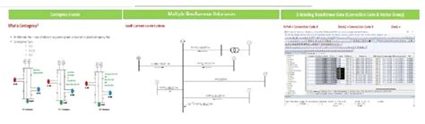 Do Power System Analysis And Protection In Etap And Psse By Junaidzaman Fiverr