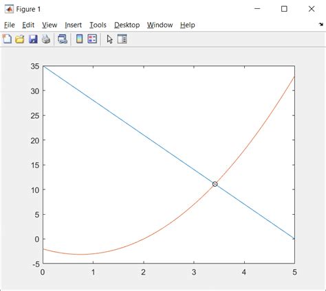 매트랩matlab 연립방정식 풀이와 그래프 네이버 블로그