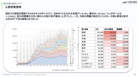 【開催レポート】ナビタイムジャパン×engawa、「国別の外国人行動から考える 旅マエ〜旅ナカ プロモーション戦略セミナー」 Engawa