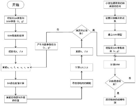 da svm based rolling bearing fault detection method eureka patsnap
