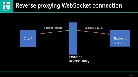 Whats Wrong With Websocket Apis Unveiling Vulnerabilities In