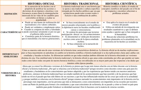 Cuadros Comparativos De La Historia 【descargar】