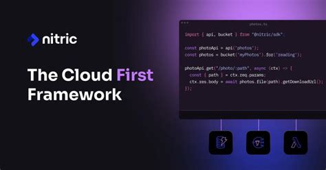 Ryan Edge On Linkedin Nitric Cloud Native Framework Get