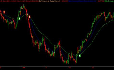 Simple Triple Moving Average Crossover Amibroker Afl Code