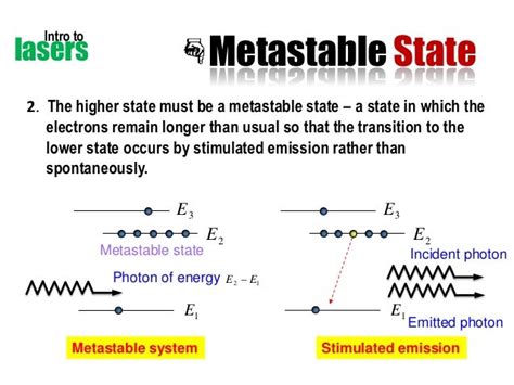 Introduction To Lasers