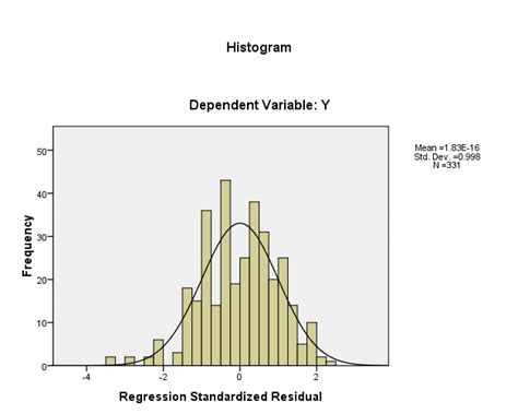 Normality Test C Figure 2 Normality Test H Download Scientific