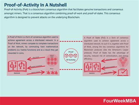 Application Binary Interface And Why It Matters To Understand Blockchain Business Models