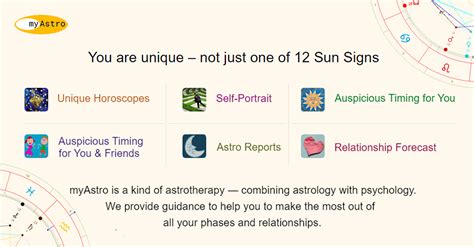 Chinese Male Film Actors Natal Birth Chart Kundli Horoscope