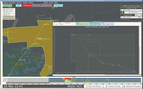 Air Traffic Technology International Fast Time Simulation To Real Time Solution