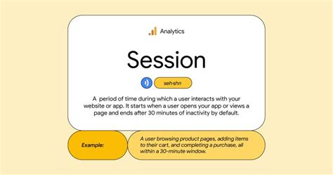 Sessions Session Id Session Number — Understanding These Terms