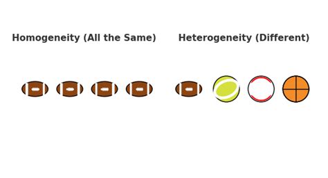 Homogeneous Statistics By Jim