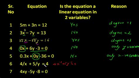 Linear Equations In Two Variables Formula At Gordon Glazer Blog