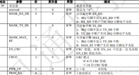 Stm32驱动nrf24l01无线模块 Csdn博客