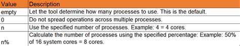 Parallel Processing In Arcgis