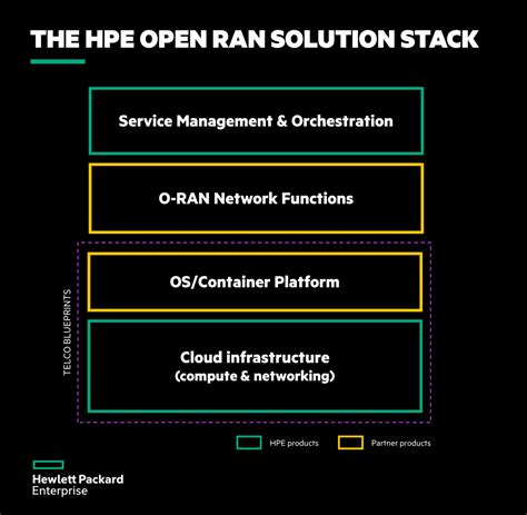 Hewlett Packard Enterprise Paves Way For Mass Deployment Of Open Ran In