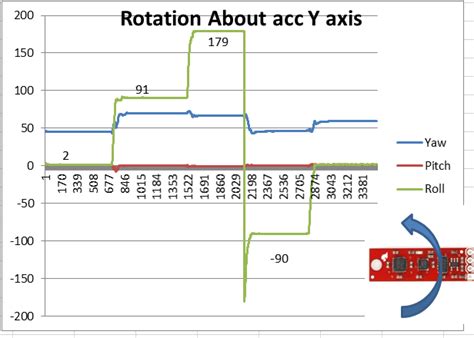 Rampant Robots Using Arduino Sensors With The Lego Nxt Microcontroller