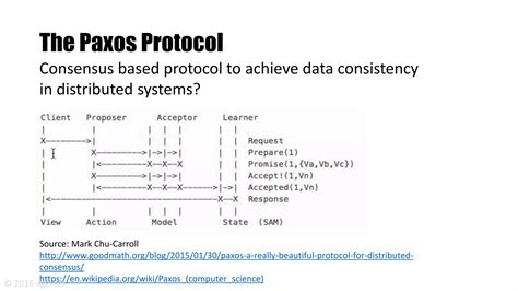 The Sam Pattern A Distributed System View Of Front End Architectures Pptx
