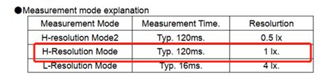 Shineblink Bh1750光照强度传感器bh1750测量单位 Csdn博客