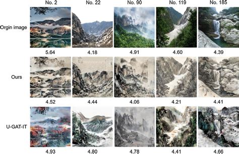 The Top Five Worst Performing Images Of Our Proposed Method Compared To