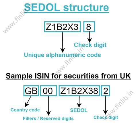 Sedol Meaning