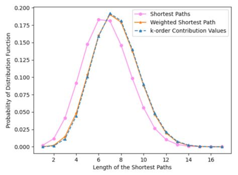 mathematics special issue complex network modeling theory and