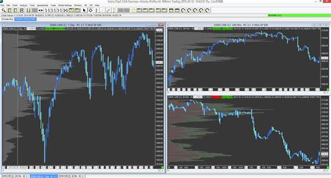 Sierra Chart Agn Futures