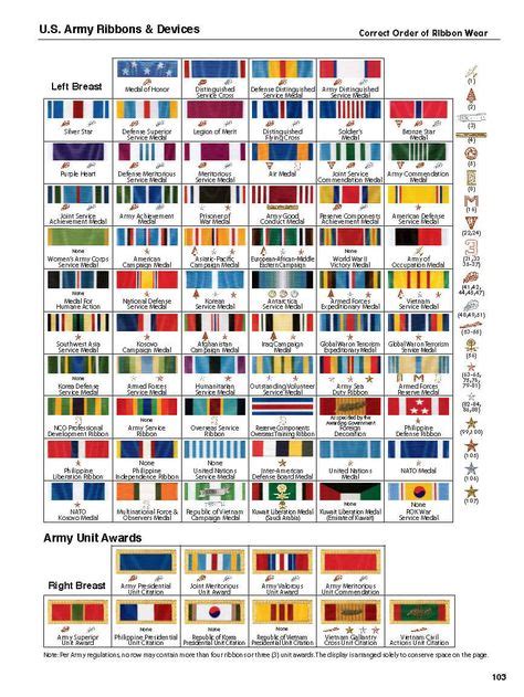 Usmc Ribbon Chart Military Ranks Usmc Usmc Ribbons