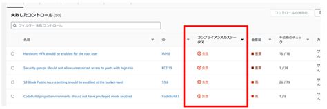 AWS Security Hubのステータスについてまとめてみた SecurityHub Qiita