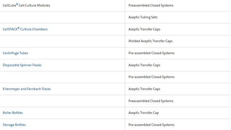 Closed System Solutions Safe Sterile And Convenient