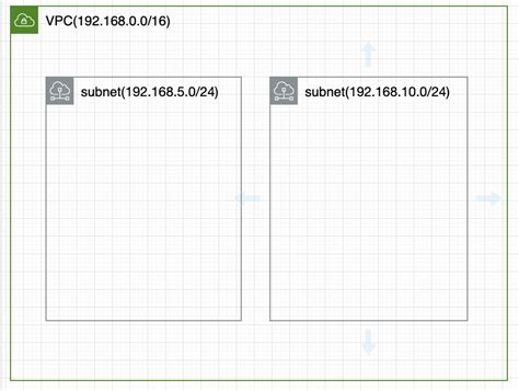 Awsにdjangoアプリをデプロイしてみる Inglow：東京・大阪・名古屋のマーケティングオートメーション・webプロモーション